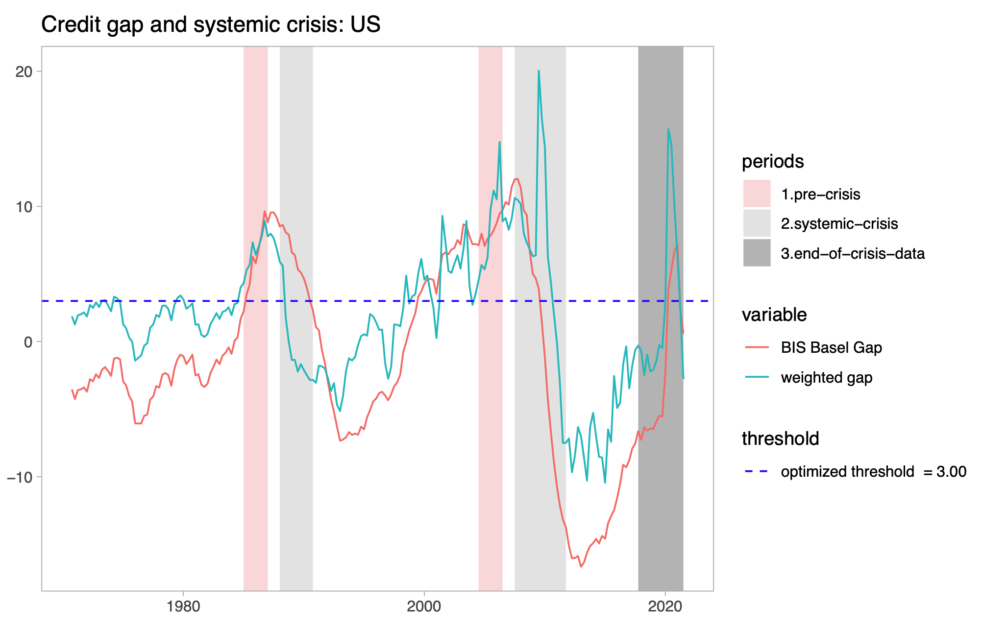 Identifying Unsustainable Credit Gap | Nam Nguyen